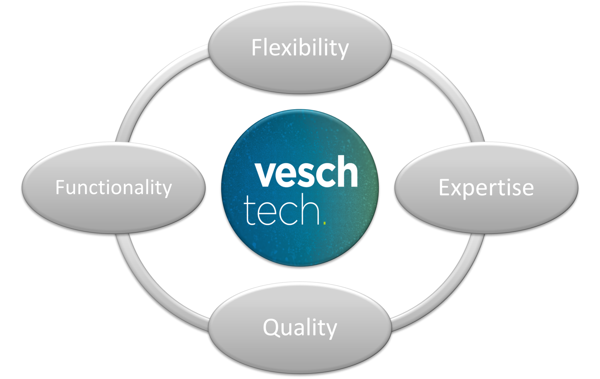 Home - Vesch Technologies GmbH